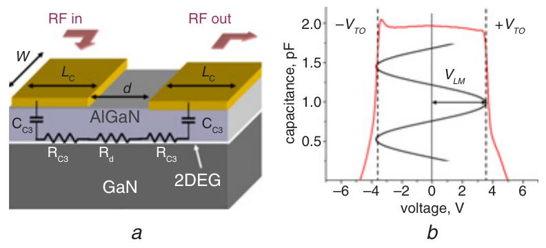 C? varactor layout and equivalent circuit (fig. la), and