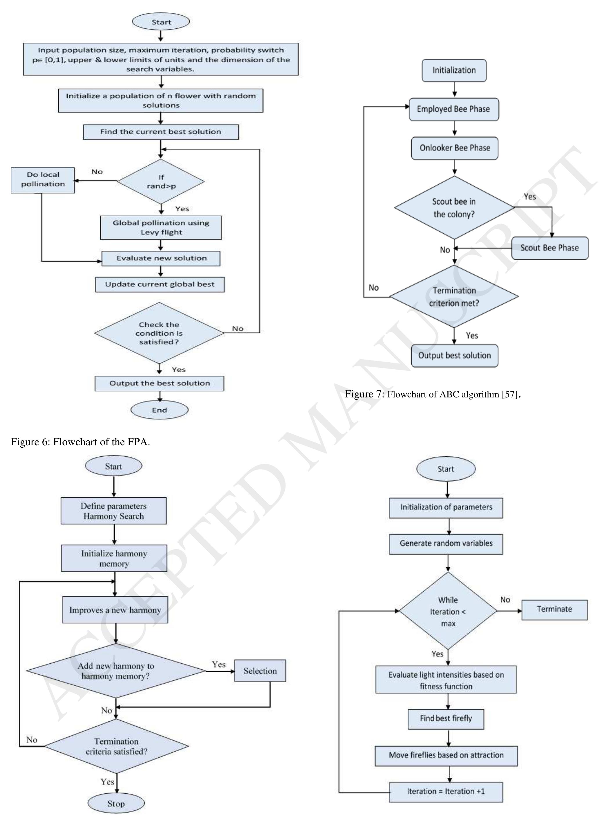 Flowchart of the hs algorithm [58]. figure 9: flowchart of