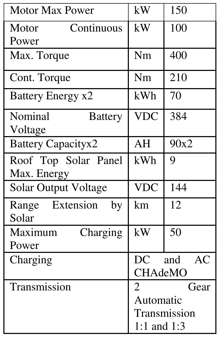 Component specifications for the kayoola electric city bus