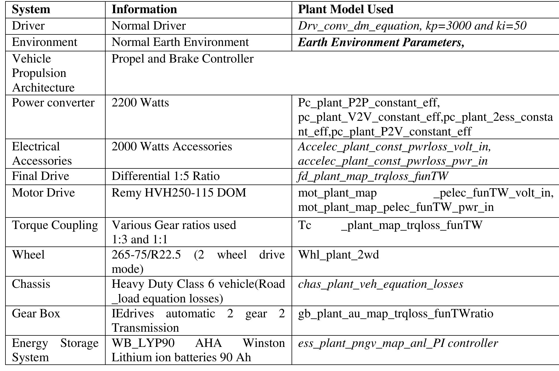 ; power train component specifications and models