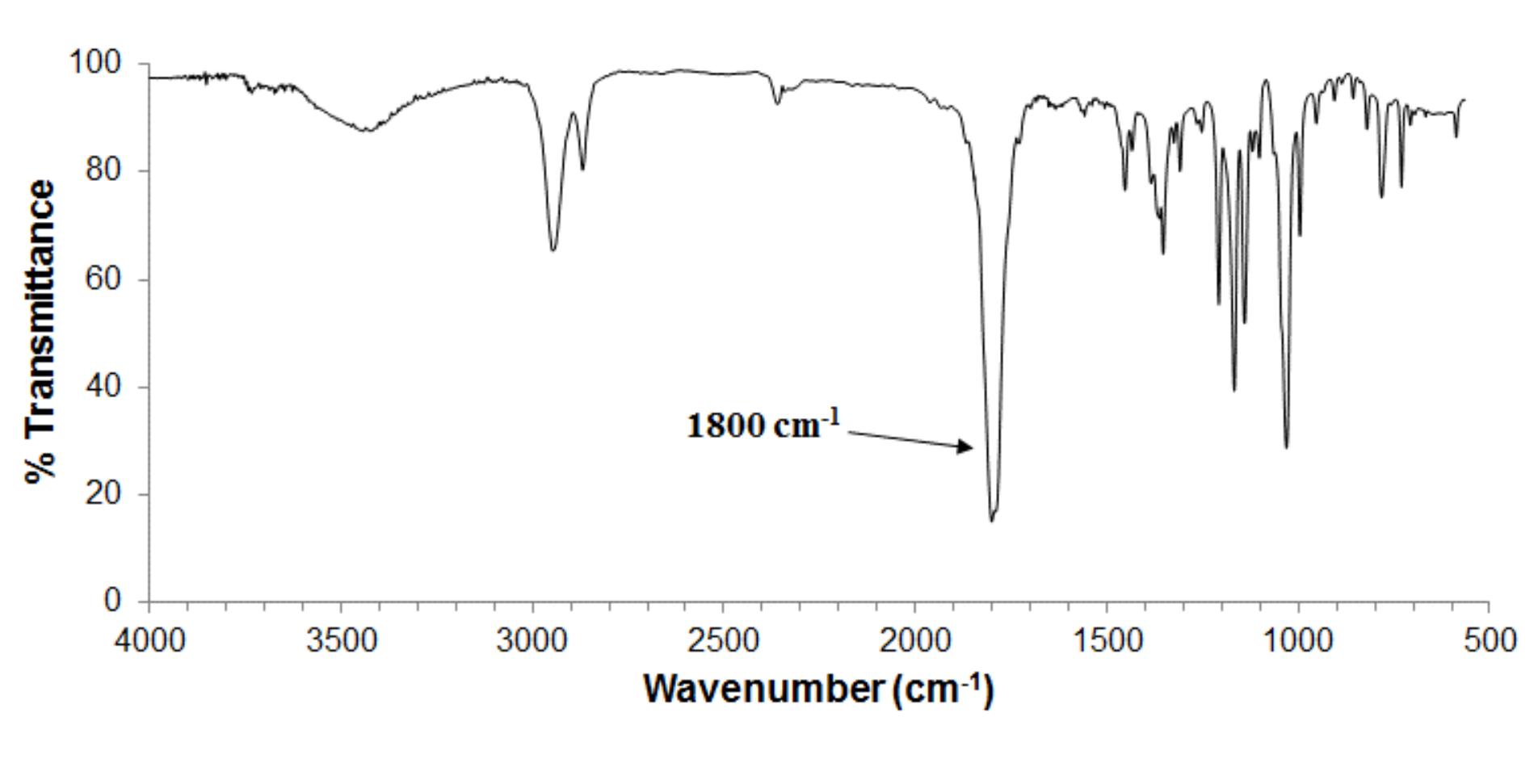 S20: ft-ir spectrum of cyclohexene carbonate. figure s19: