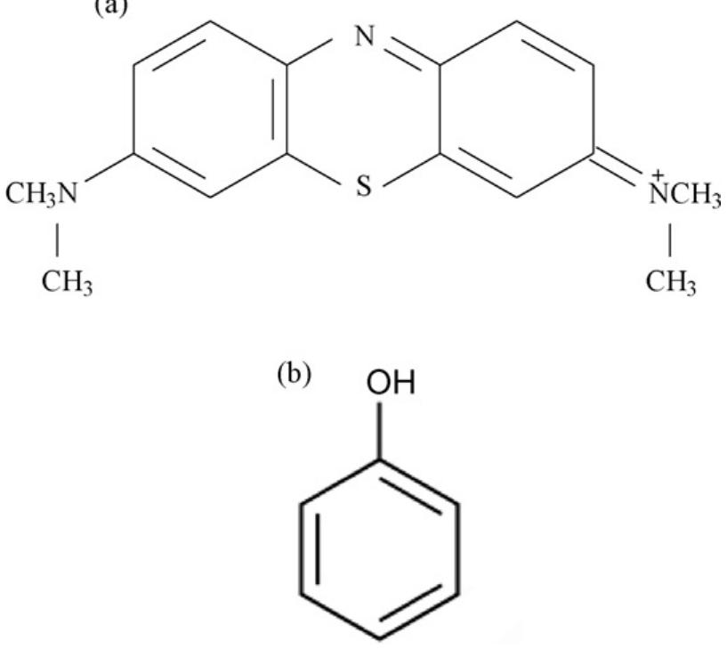 Chemical structures of methylene blue (a) and phenol (b).