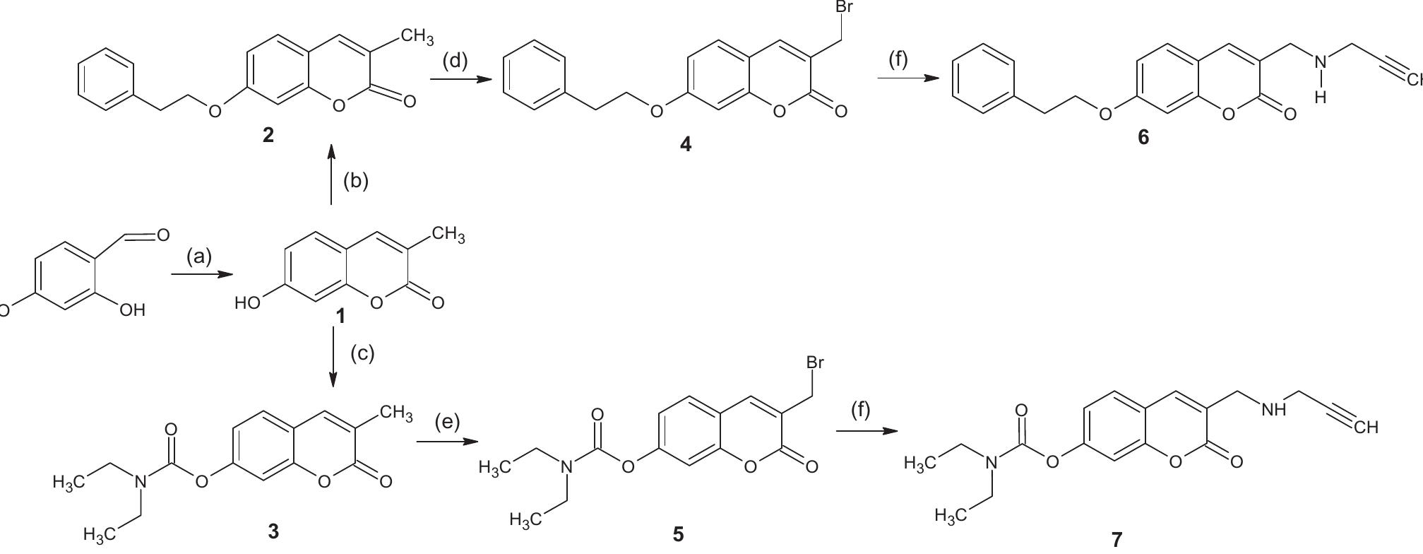 Synthesis pathway of the test compounds. reagents and