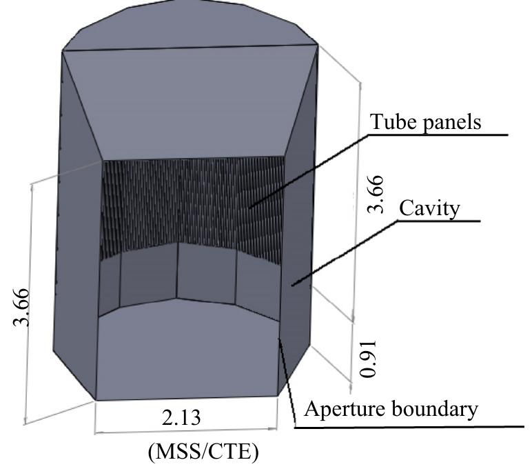 Geometry of the mss/cte receiver (m).