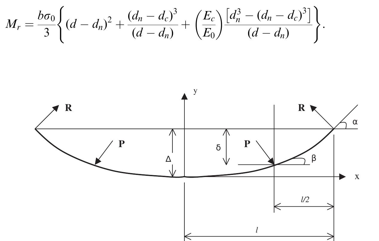 Geometry for large-deflection four-point bending.
