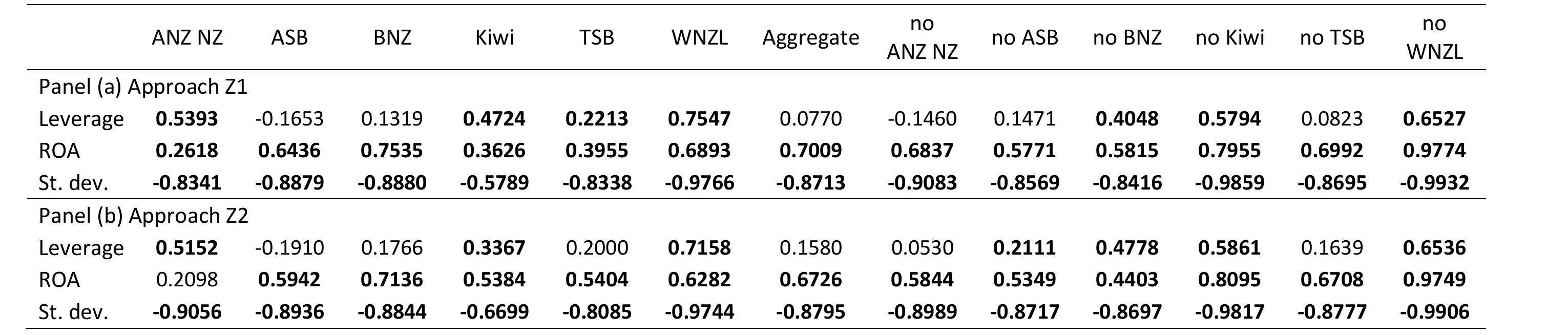 2 simple decomposition into elements of z-score