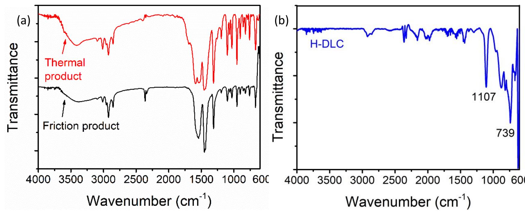 Shows the ftir spectra obtained from the three carbon films.