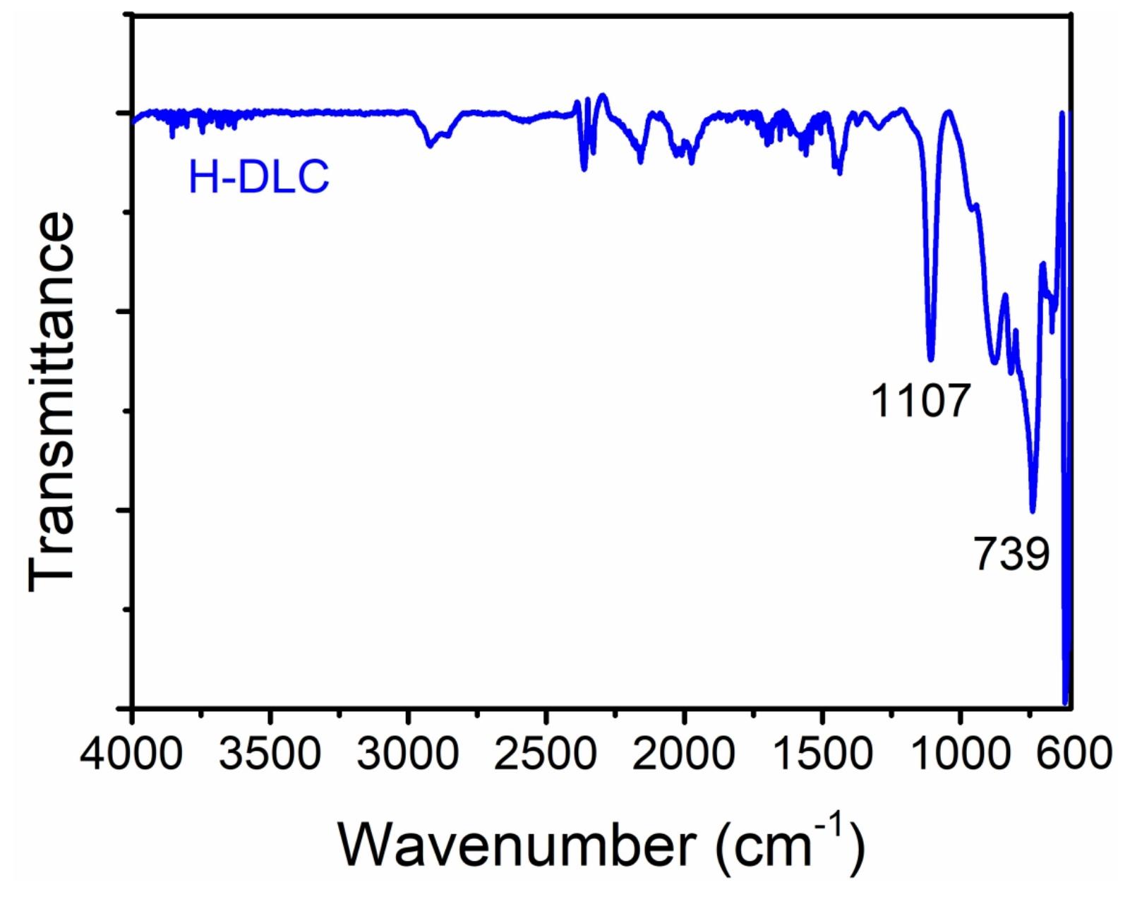 B. ftir spectra of three carbon films. (b) dlc film (atr