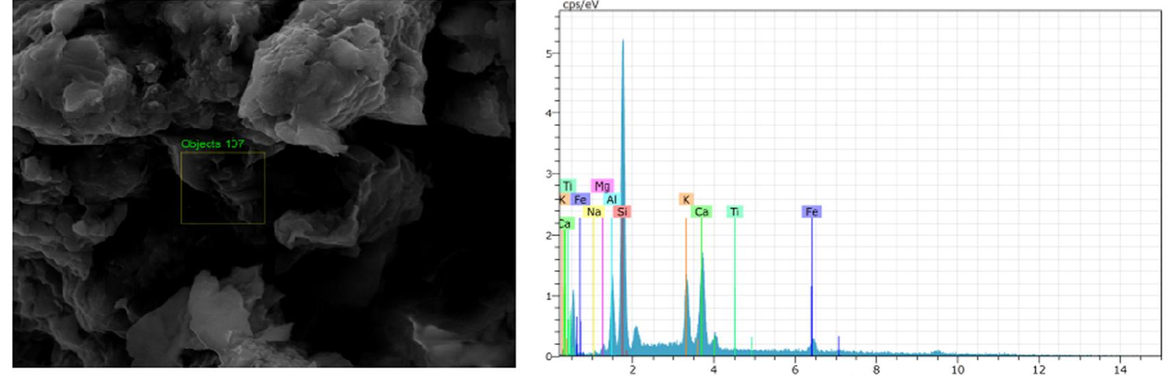 Sem-eds analysis with area scan of clay. as a result of an