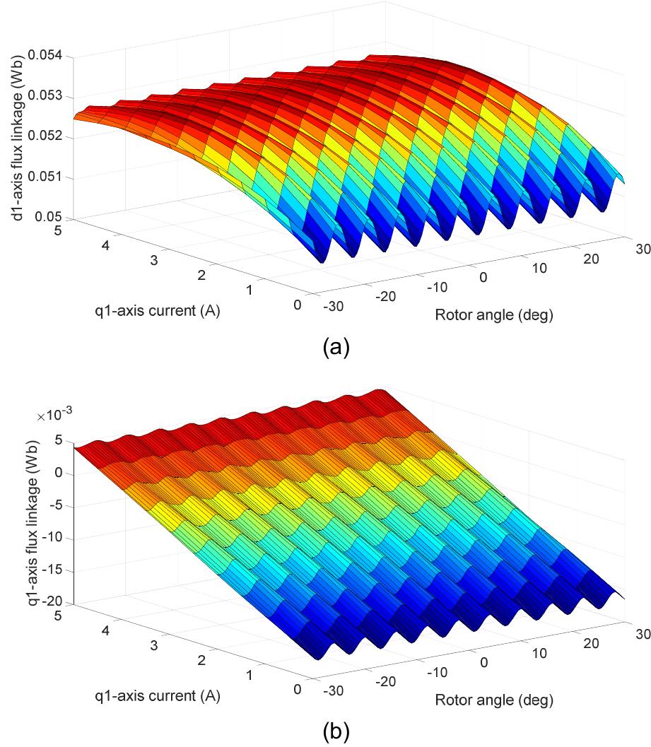 Figure 8 - Multiphase PMSM and PMaSynRM Flux Map Model with