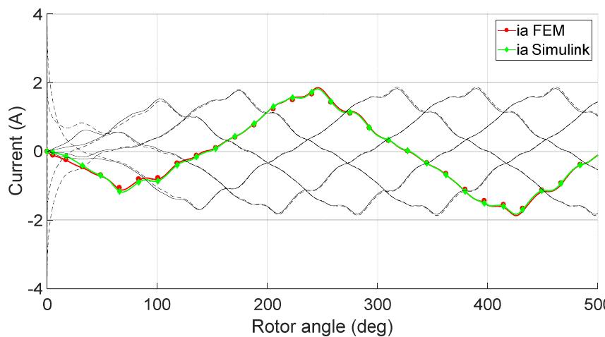 Figure 12 - Multiphase PMSM and PMaSynRM Flux Map Model with