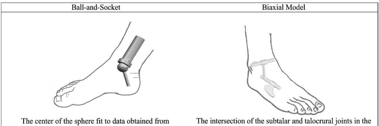 Four anatomic methods (extremes midpoint, distal mid- point,
