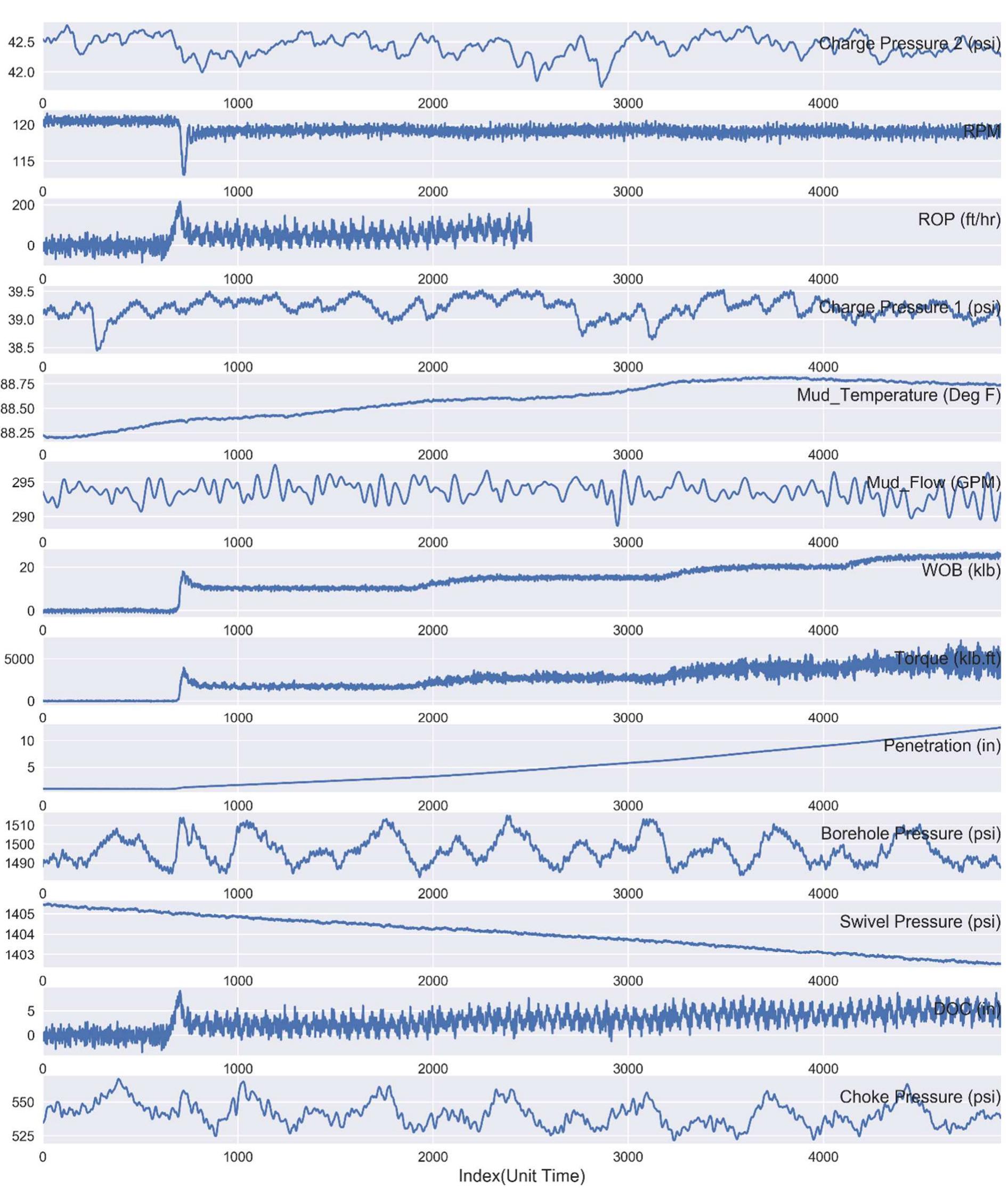 Figure 37 Applications Of Artificial Intelligence Ai In