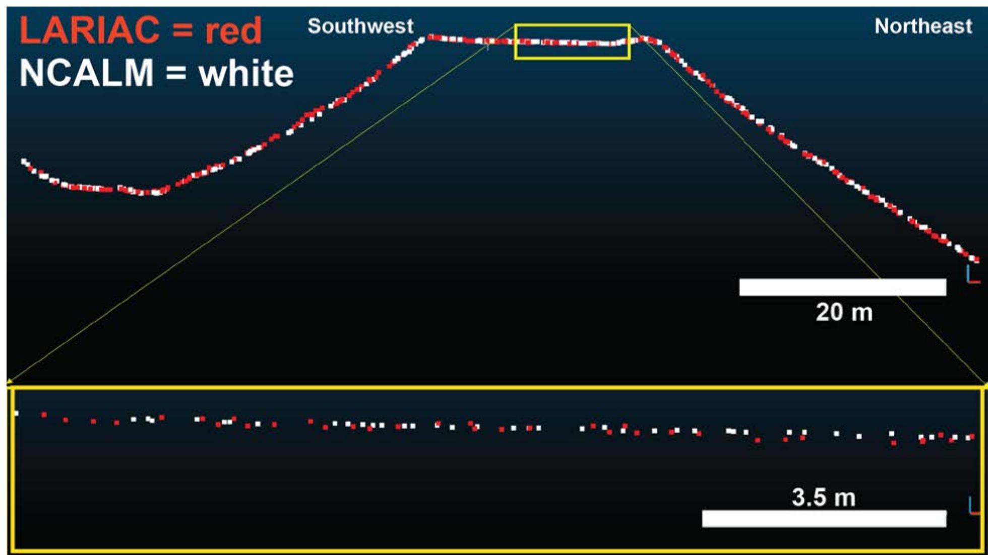 Appendix figure e.10: cross section of airborne-lidar
