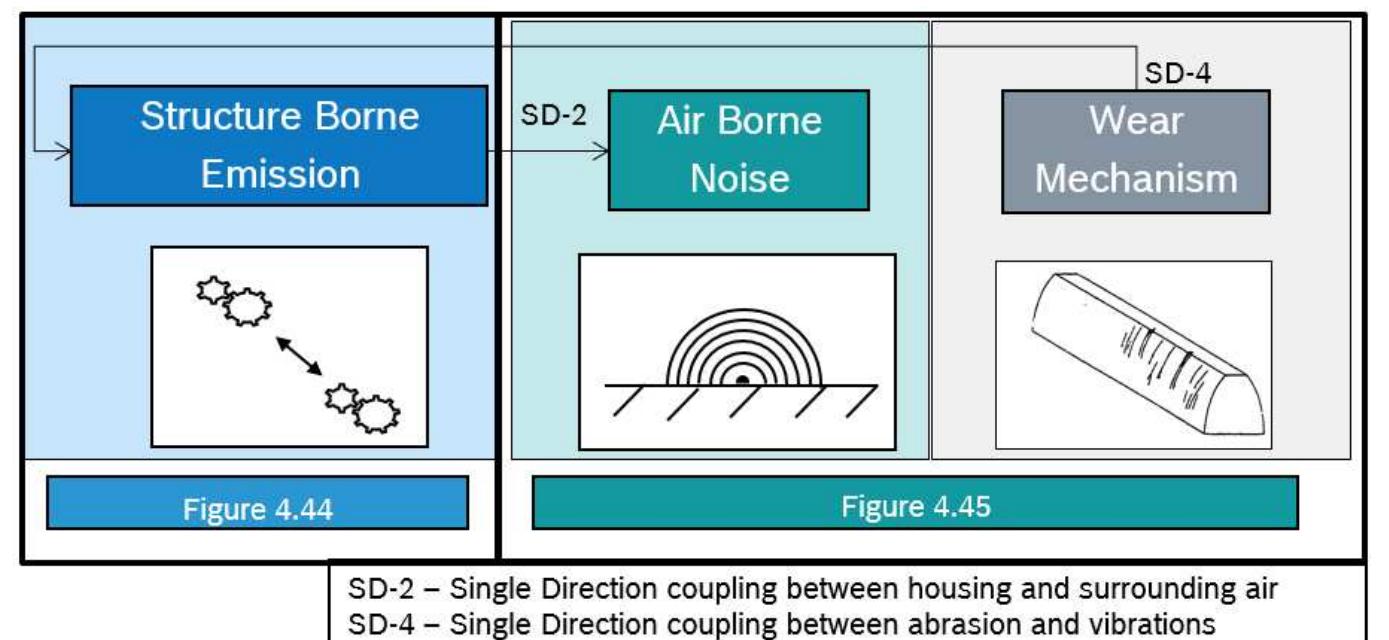 Based on the chart, the methodology developed owns a