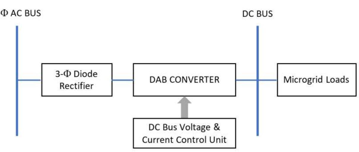 Block diagram of the test system. the block diagram of the