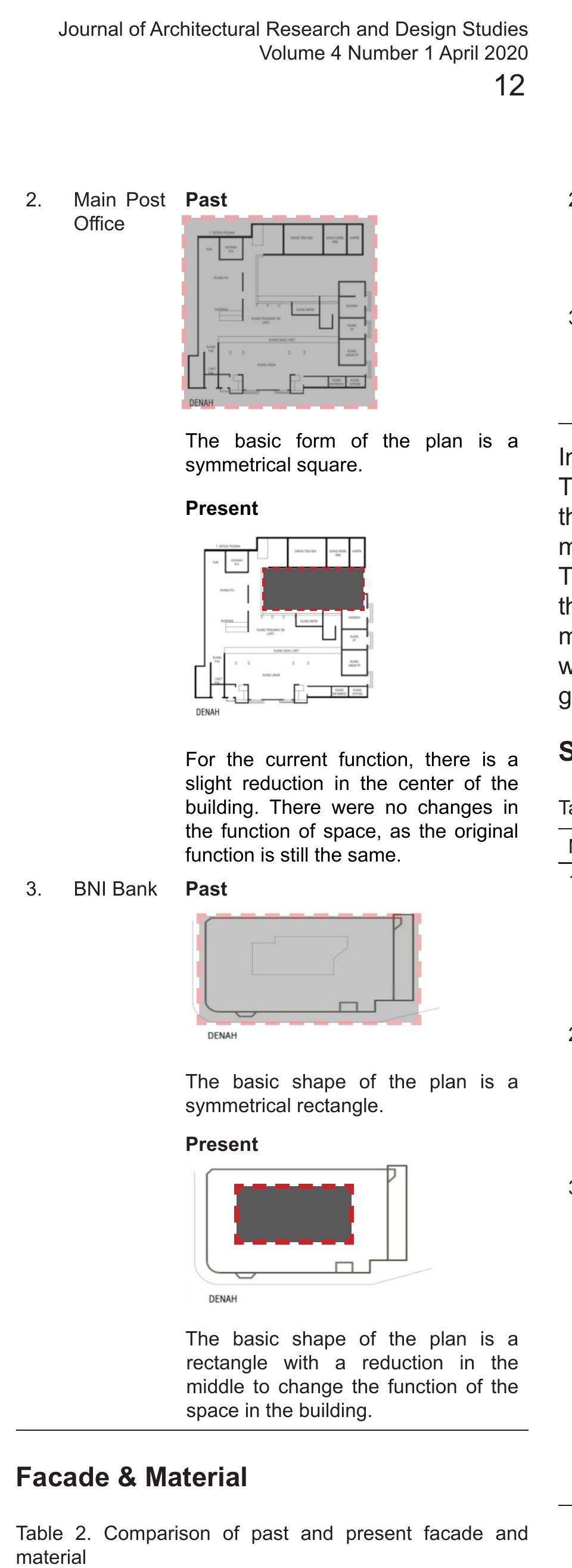 Figure 4 - The Concept of Building Revitalization with