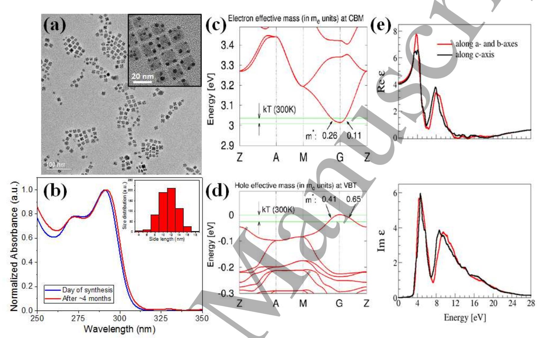 (a) a high resolution transmission electron microscopy