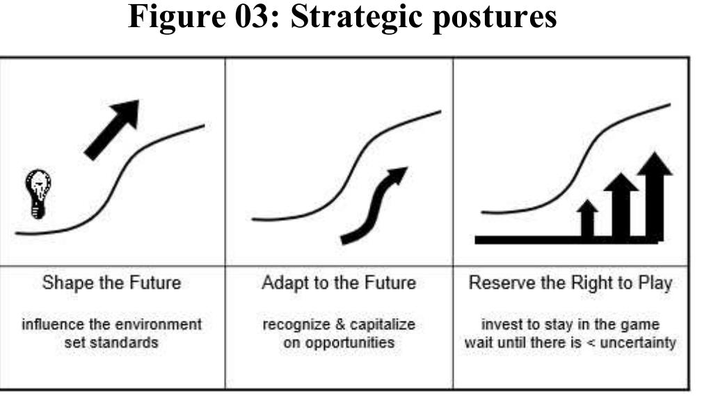 Source: adapted from “strategy under uncertainty”, harvard