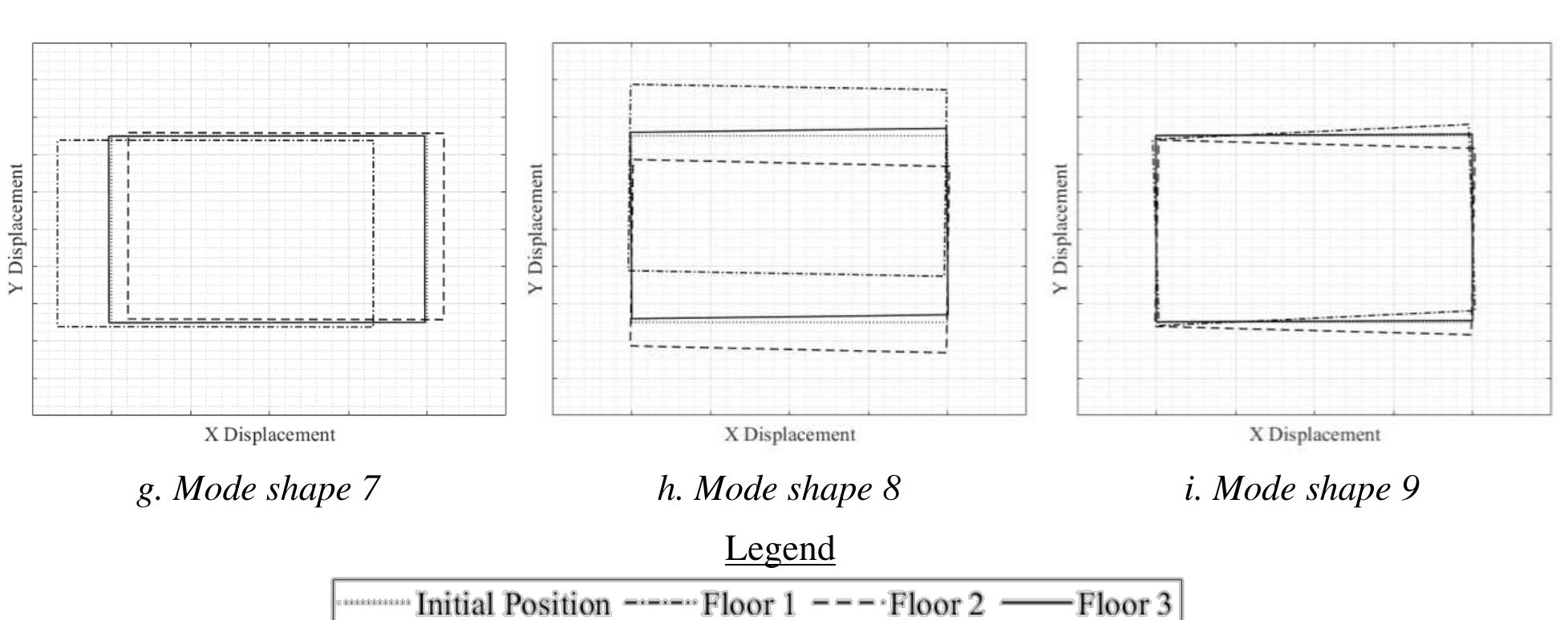 Plan view of each floor’s motion for each mode shape of the