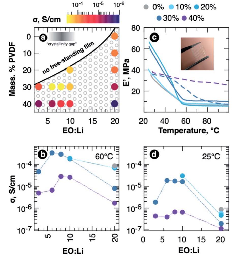 (a) diagram showing the region in which free-standing