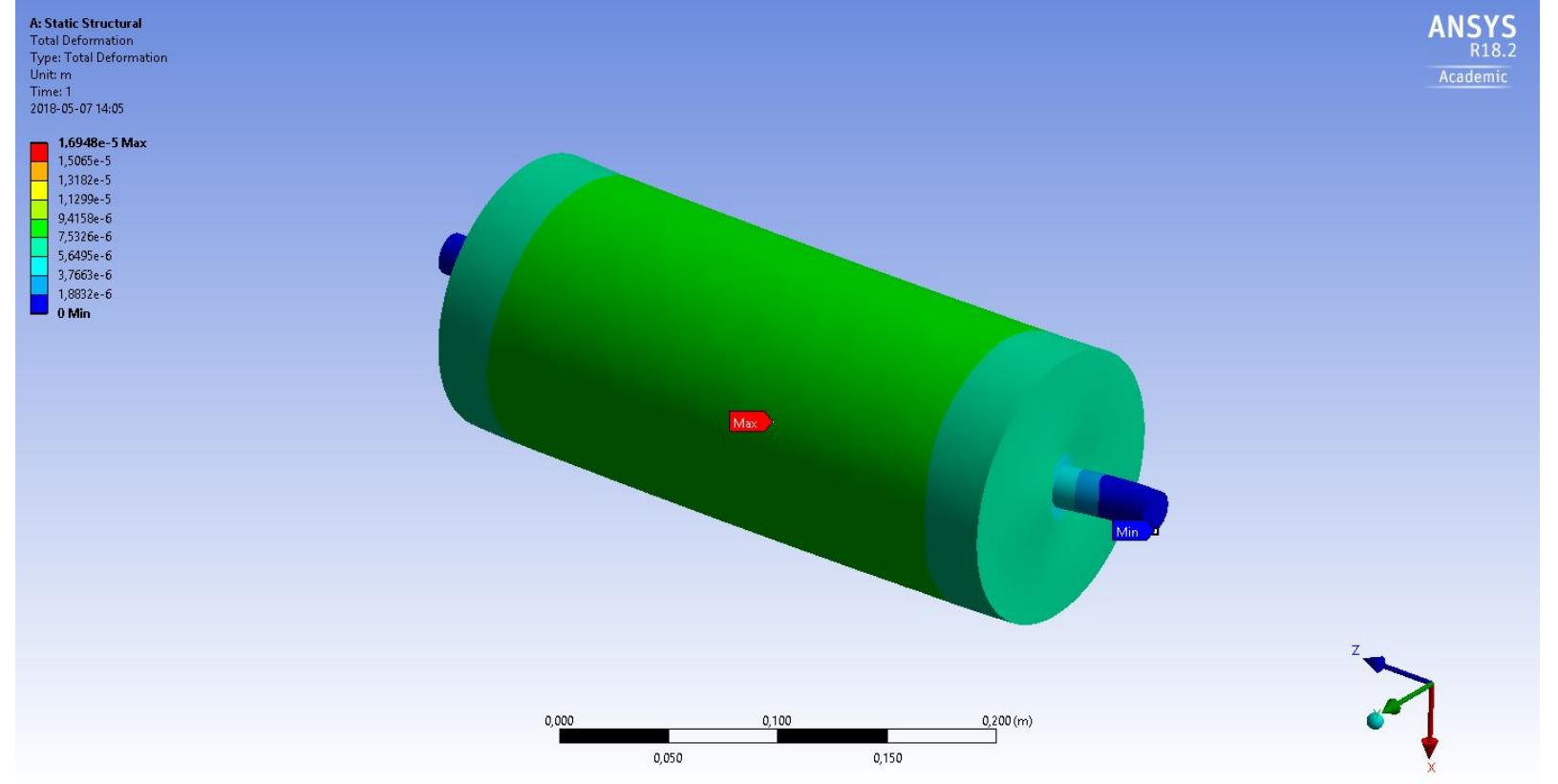 Render showing the deflection of a support roller under the