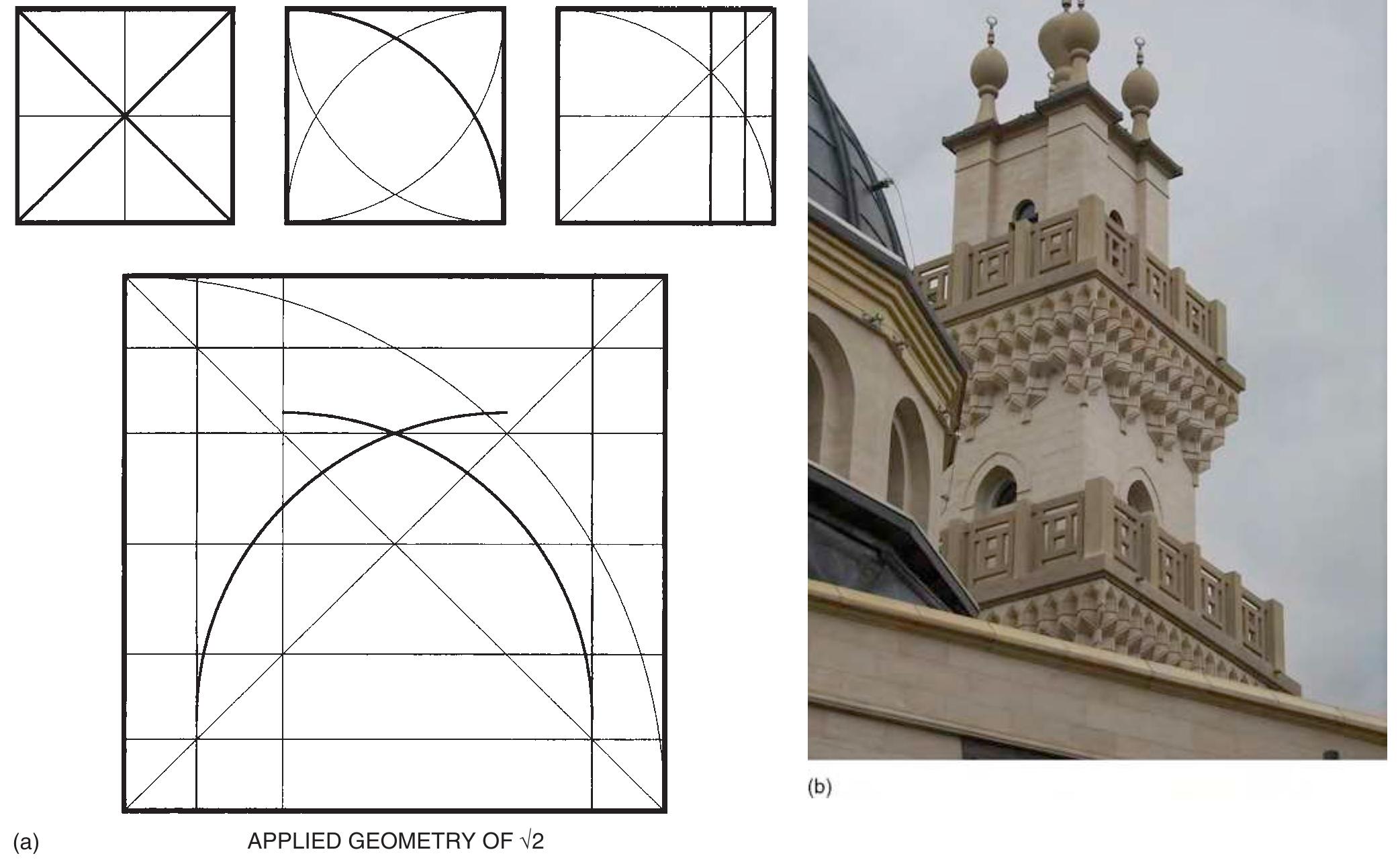 (PDF) Design Criteria for Mosques and Islamic Centers: Art ...