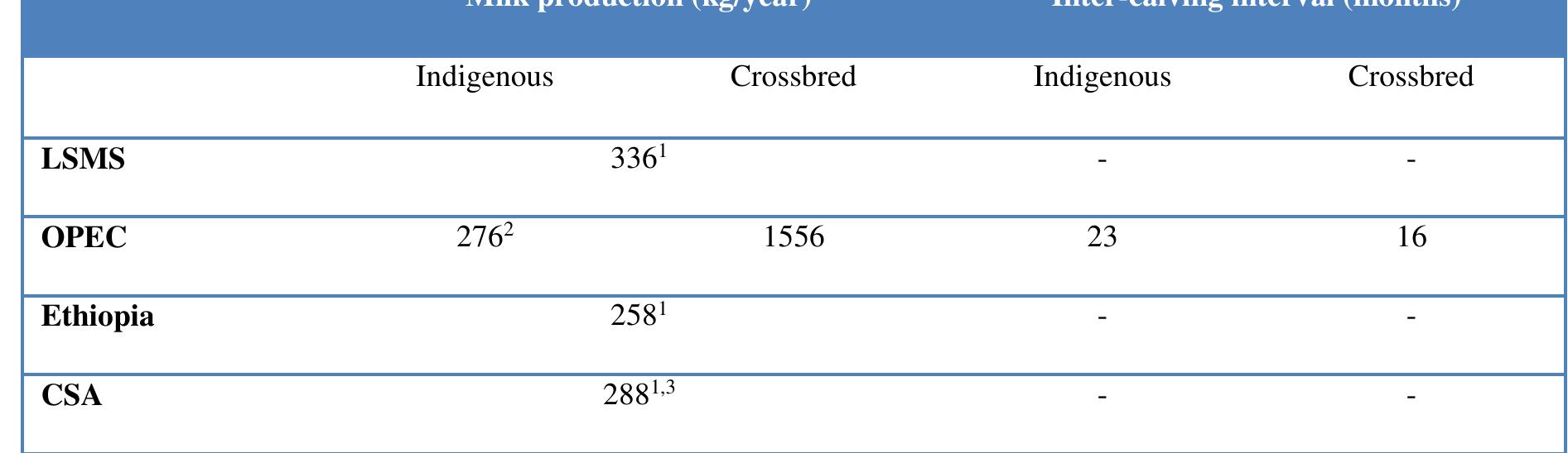 1dataset does not distinguish between indigenous and