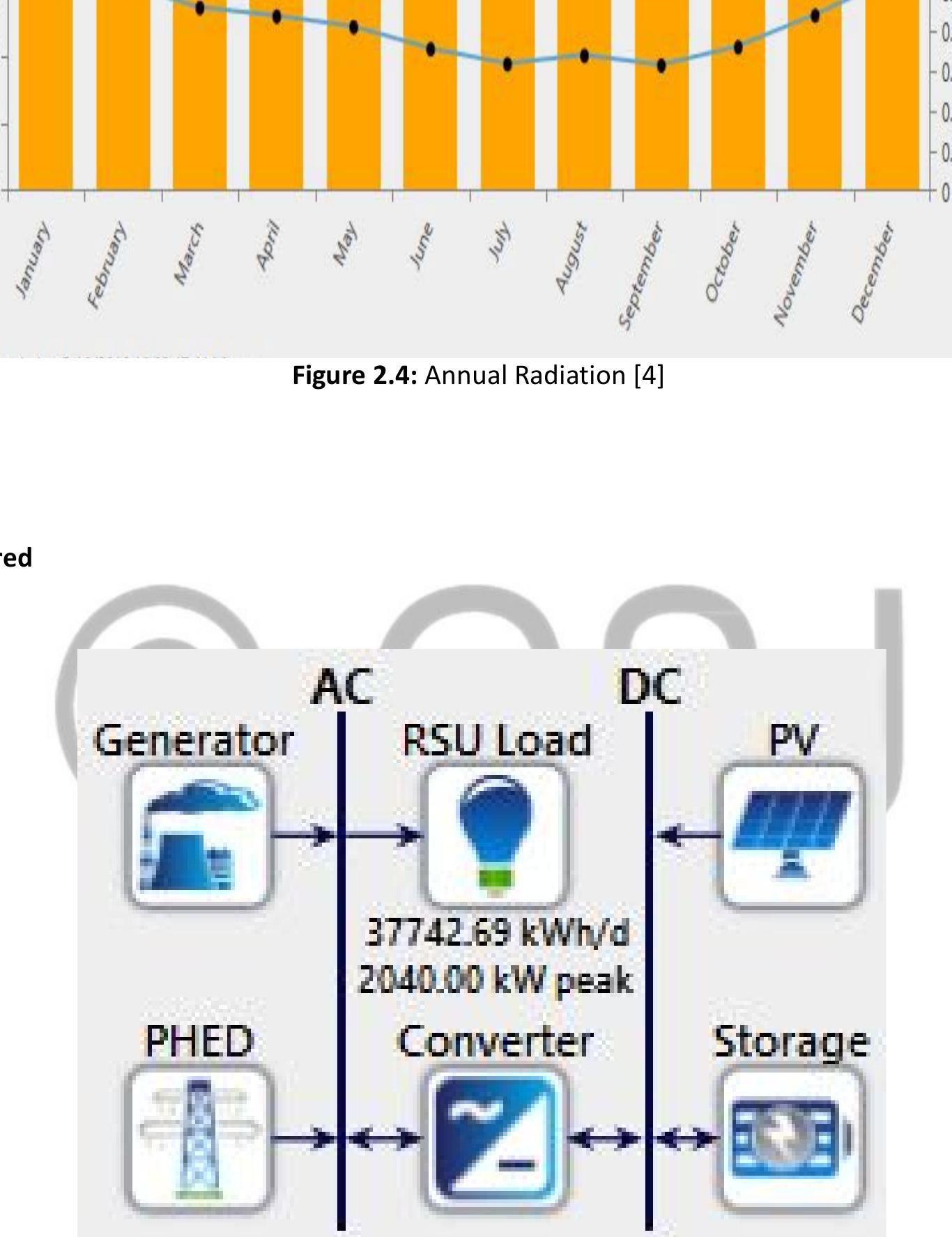 7: diagram of the hybrid-micro grid of rsu the hybrid micro