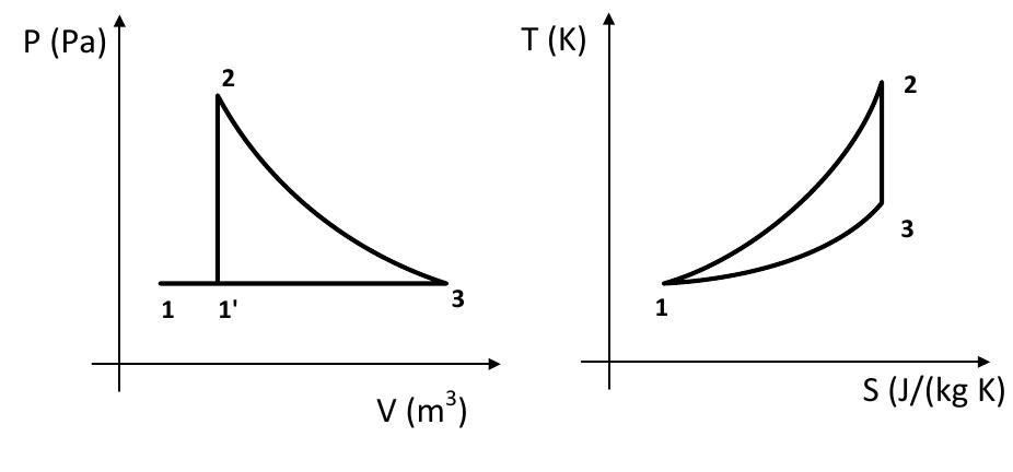 Pv and ts diagram of lenoir cycle 3-1: constant pressure