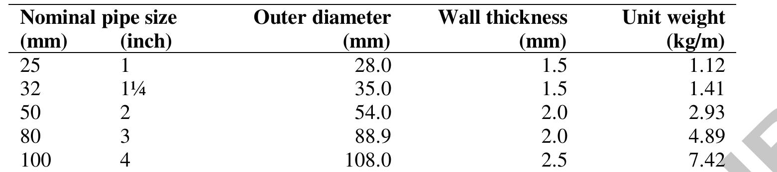 Table 10 - Optimal economic thickness of pipe insulation