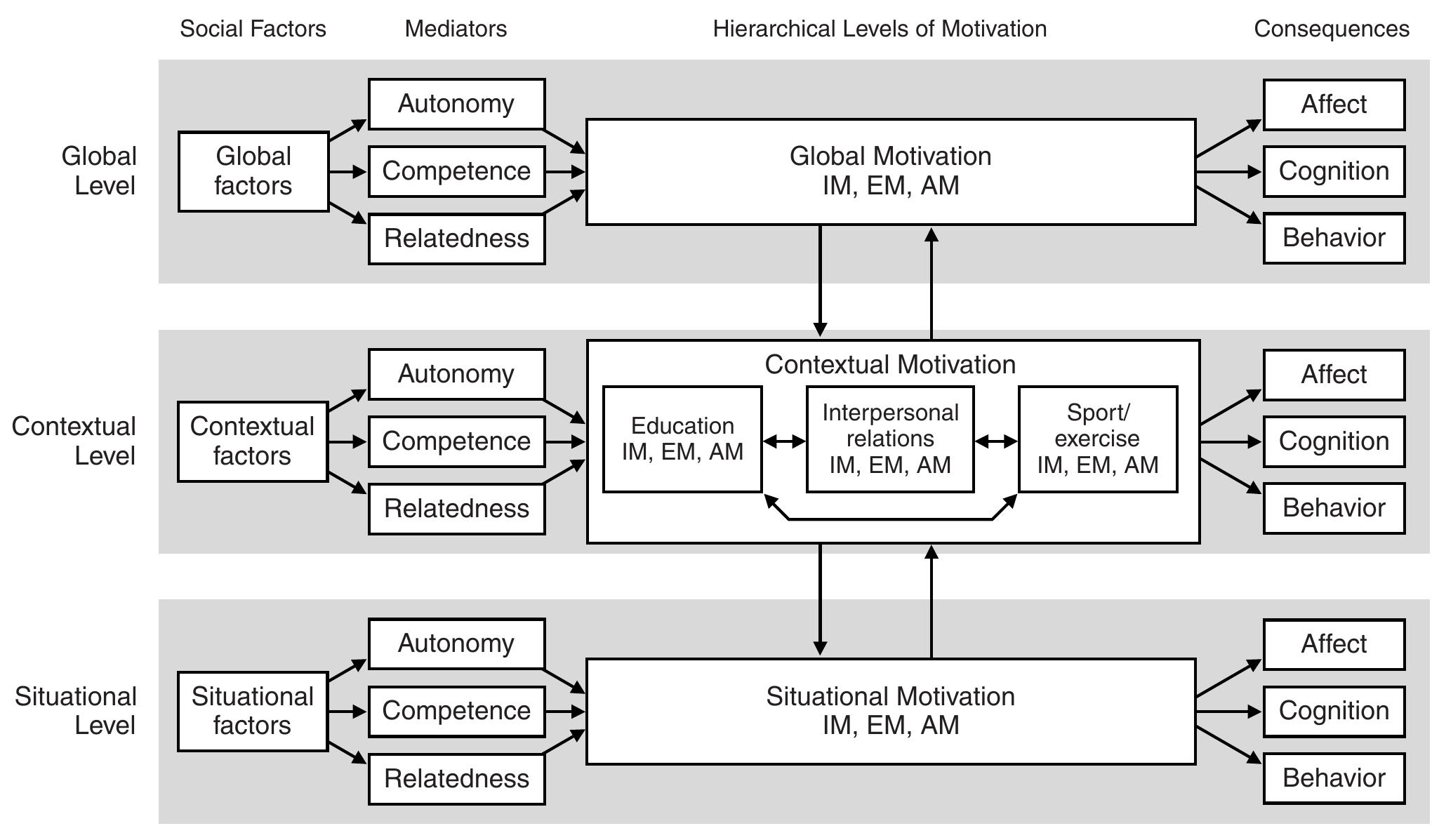 1 The Hierarchical Model Of Intrinsic And Extrinsic