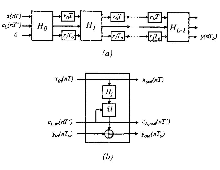 (a) mapping of (23) and (24) onto a systolic architecture.