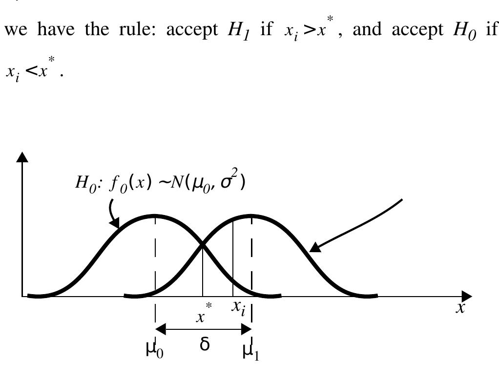 We can define the “acceptance region” as the set of values
