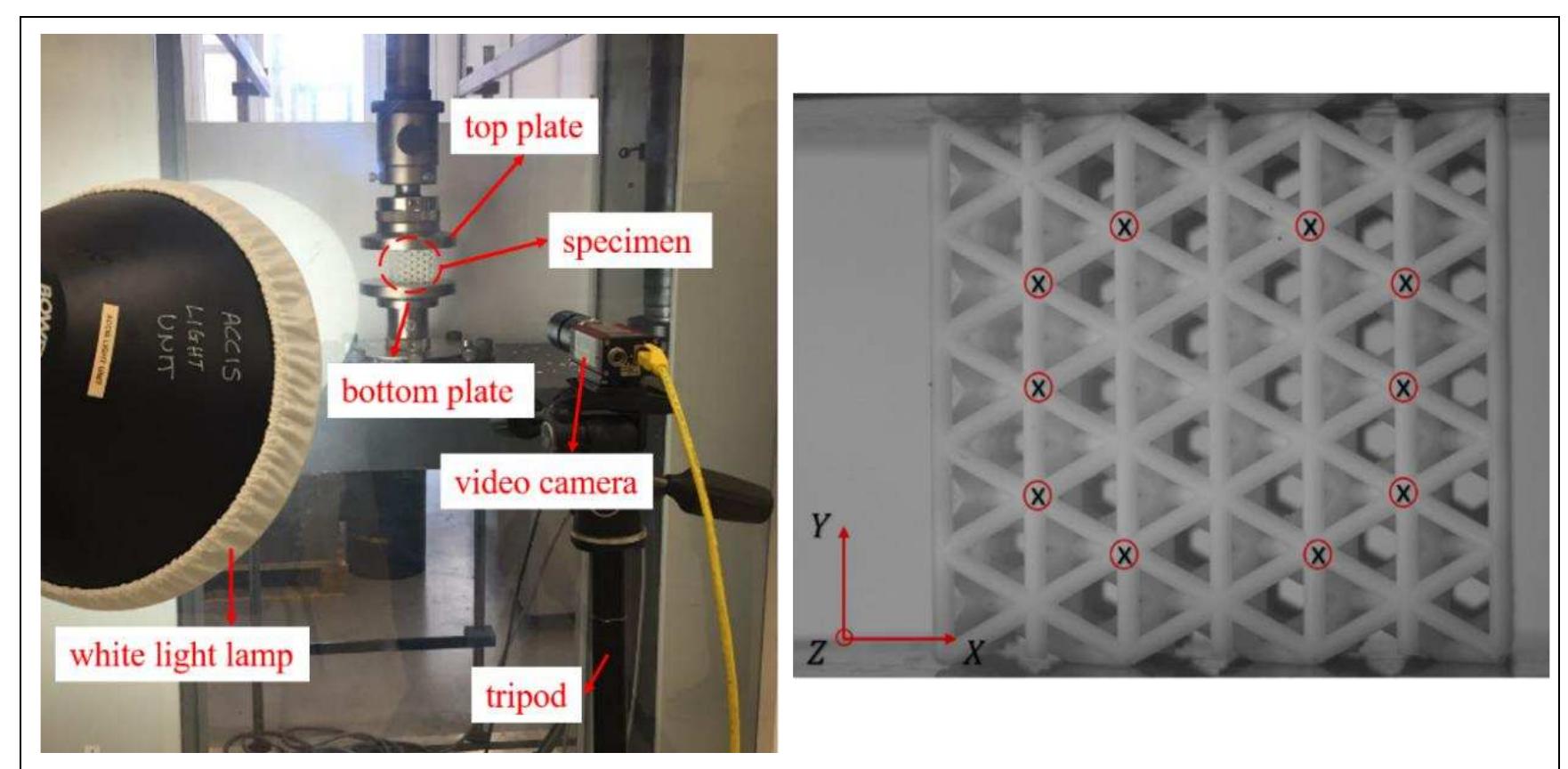 Lattice compressive tests (left) and example of reference