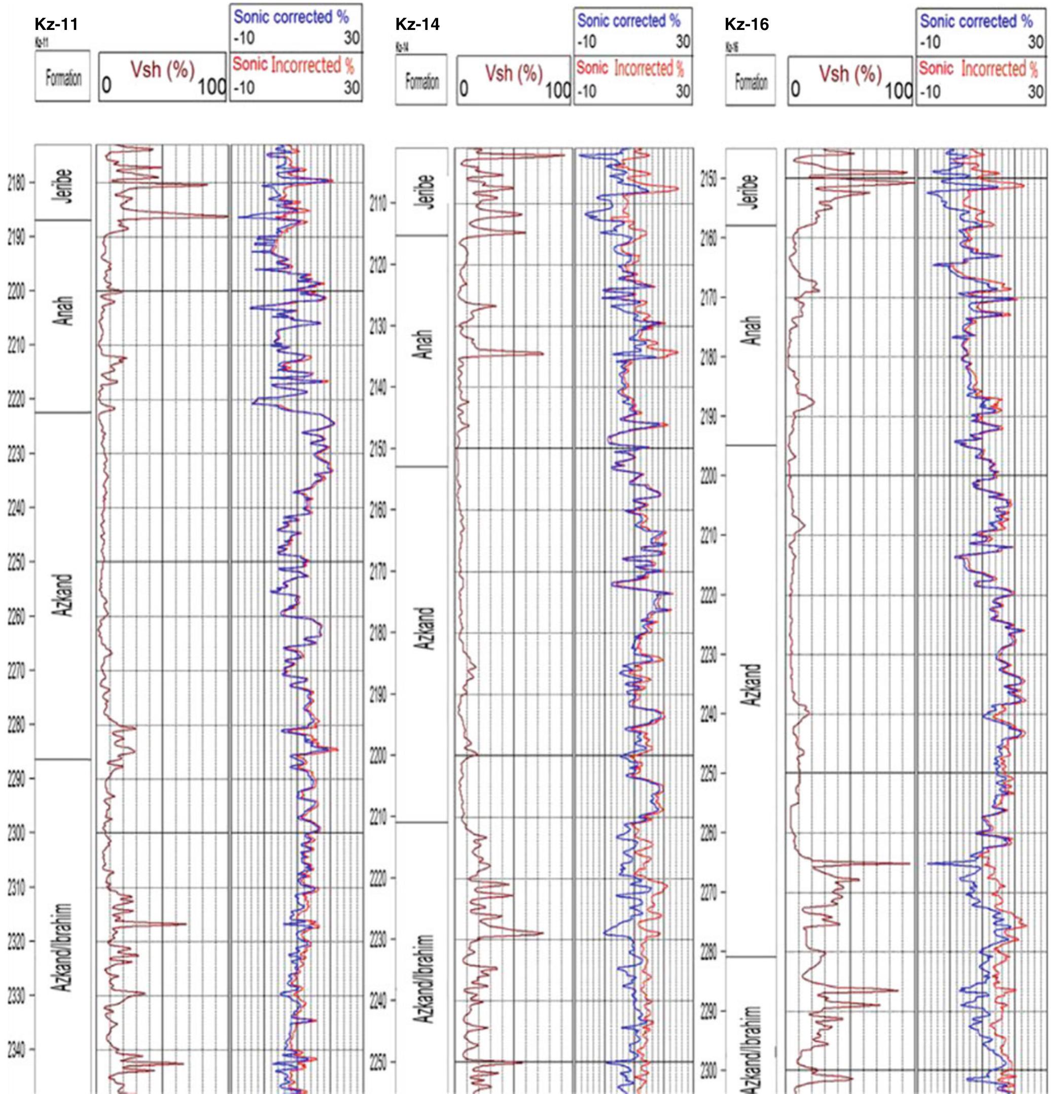 Incorrected and corrected sonic porosity from shale content