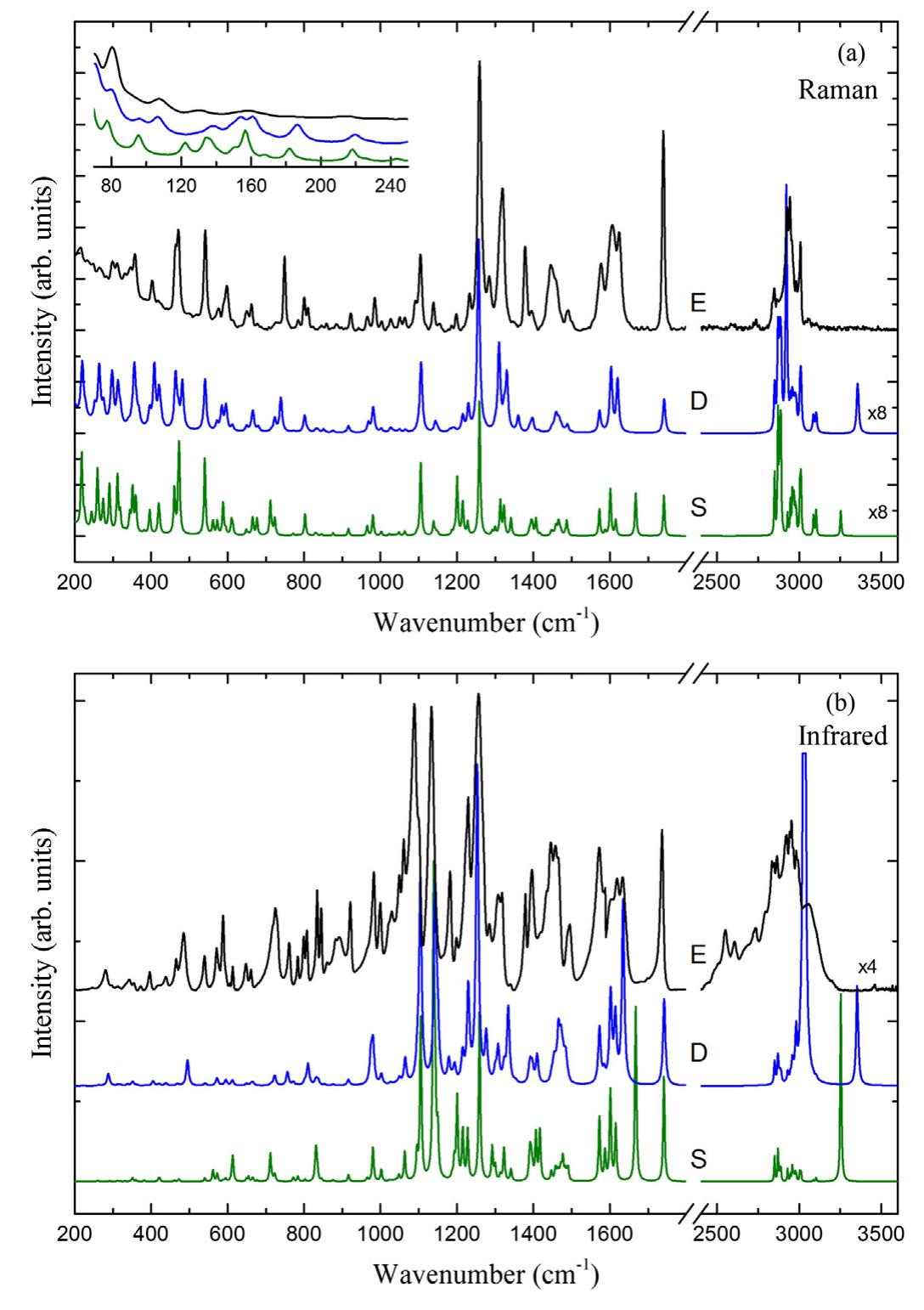 Figure 6 - from Diffractaic acid: Crystalline structure and