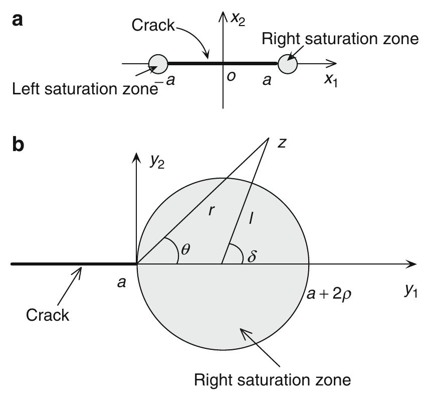 Fracture of electrostrictive materials, fig.4 the cen- tral