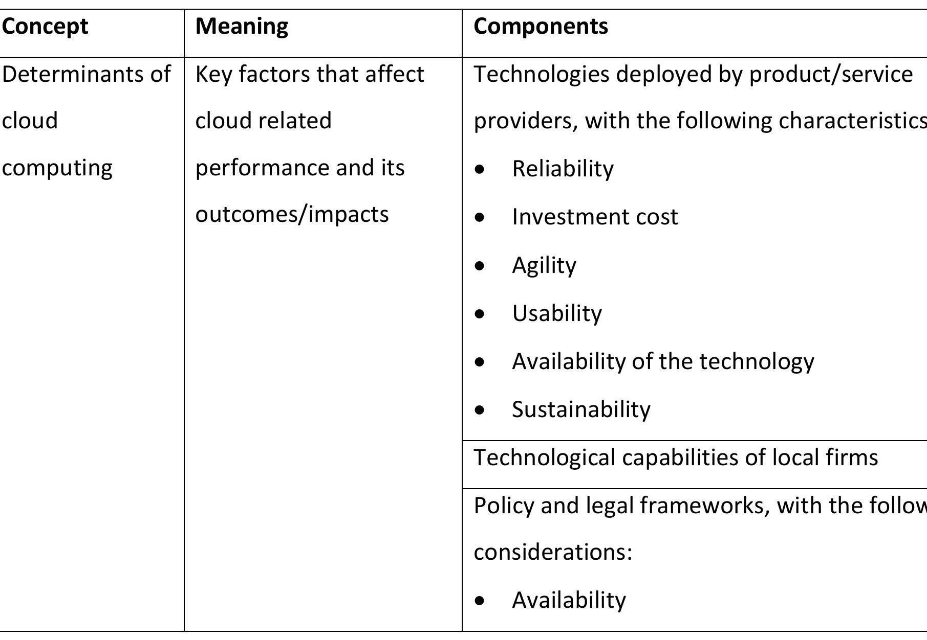 Concept details of the conceptual framework