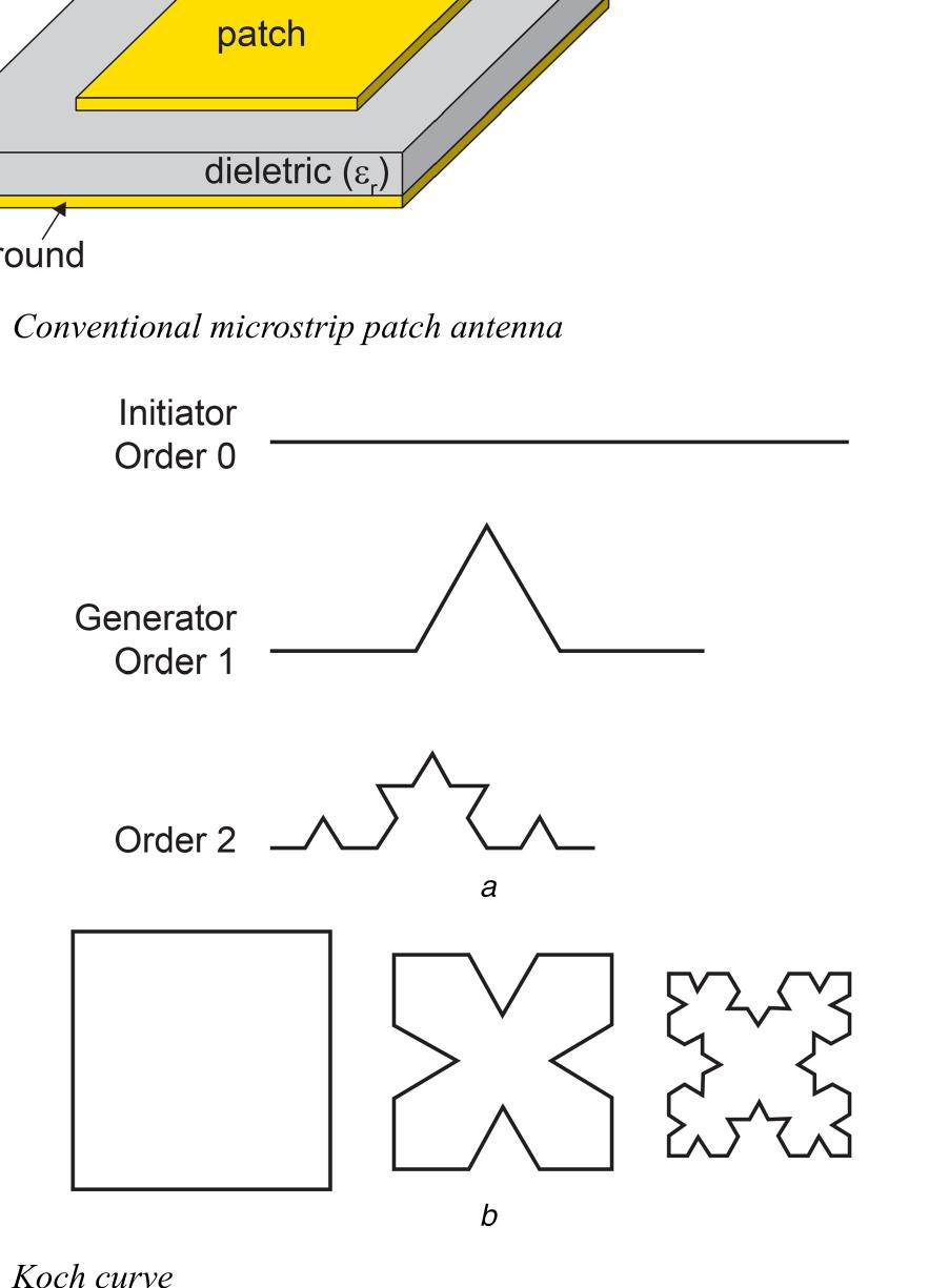 (a) orders, (b) iterations of the microstrip patch antenna