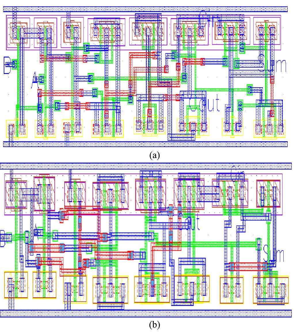 (a) layout of the 1-bit full adder in 180-nm technology. (b)
