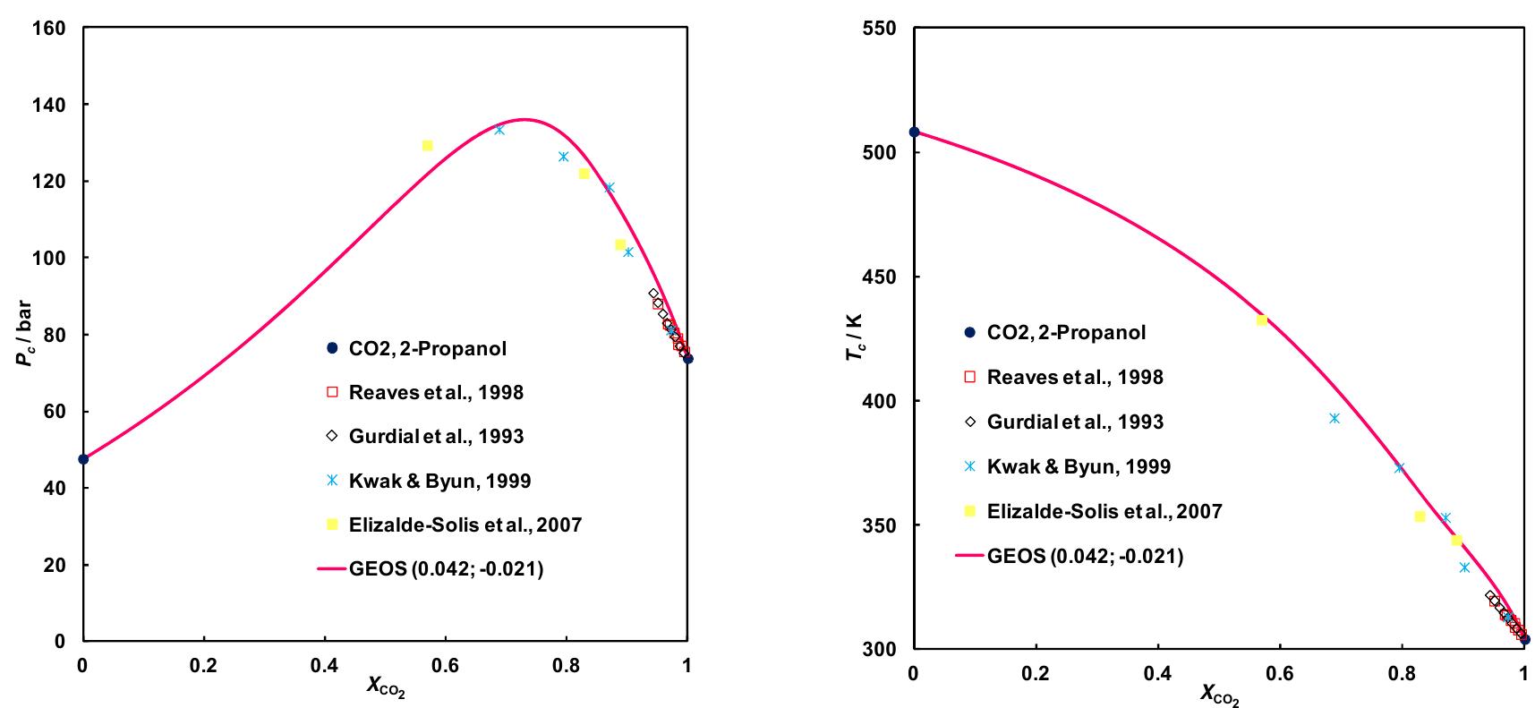 P-x and 7-x projections of the phase diagram for carbon