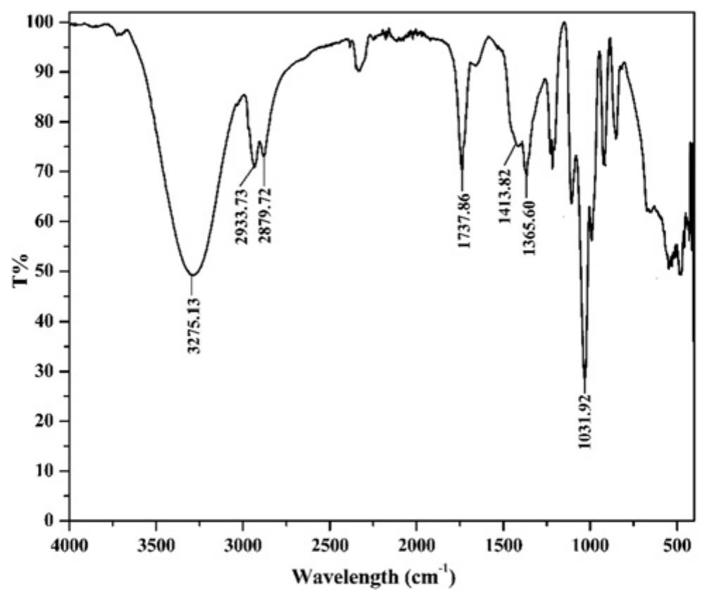 Ft-ir spectra of the column-purified biosurfactant 3.5.2