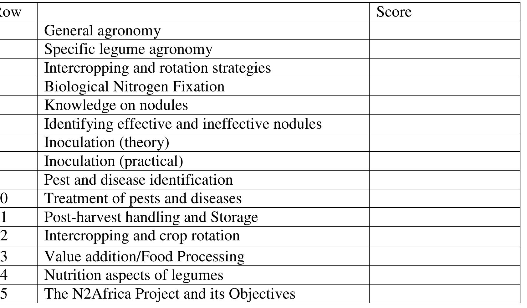 Use the likert scale (1 = very poor; 2= poor; 3=fair;