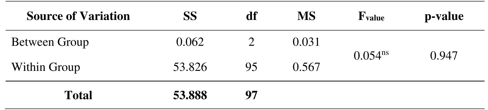 (PDF) Reading Proficiency Level of Students: Basis for Reading ...