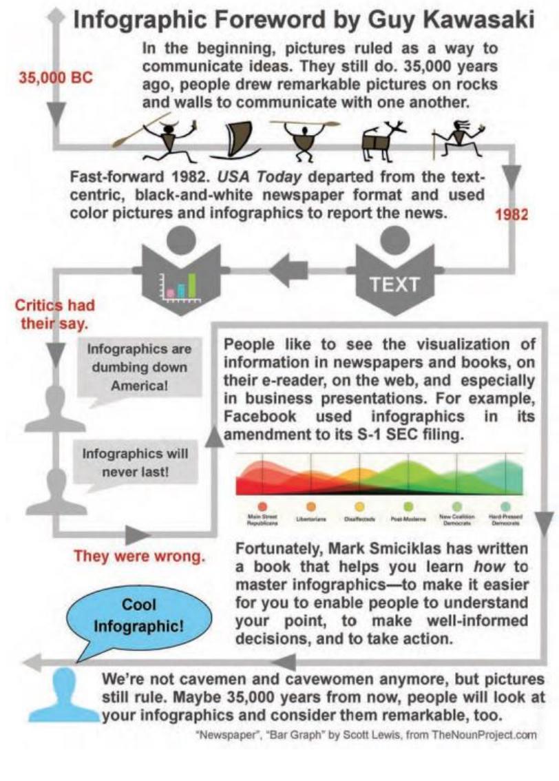 | the historical evolution of the modern concept of