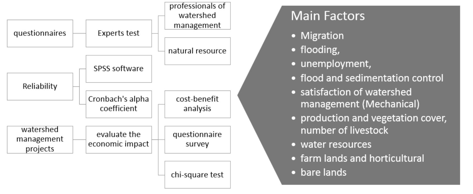 -2. flowchart of study. figure-1. layout map of location of