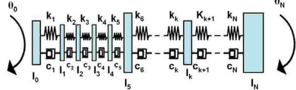 Inertia-stiffness model used to describe a general
