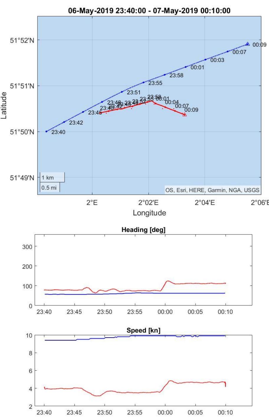 A. the example of safe overtaking. overtaking vessel’s track
