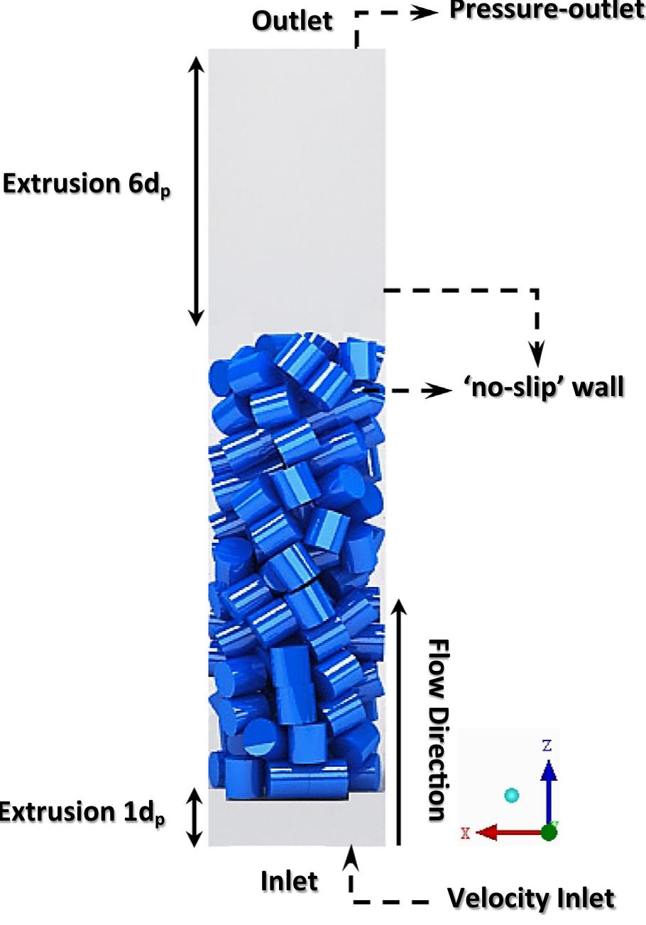 Schematic overview of cylindrical packing model and boundary